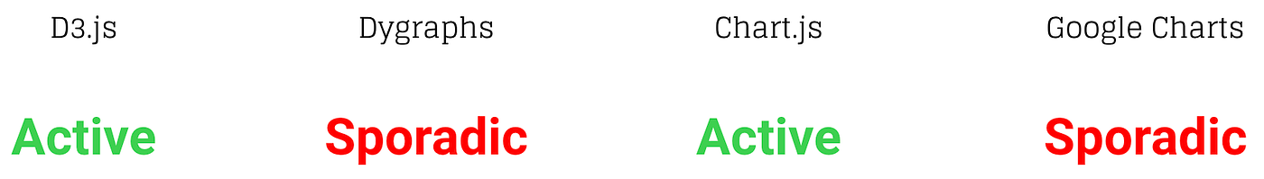 Charting the waters (pt. 2): a comparison of JavaScript charting ...