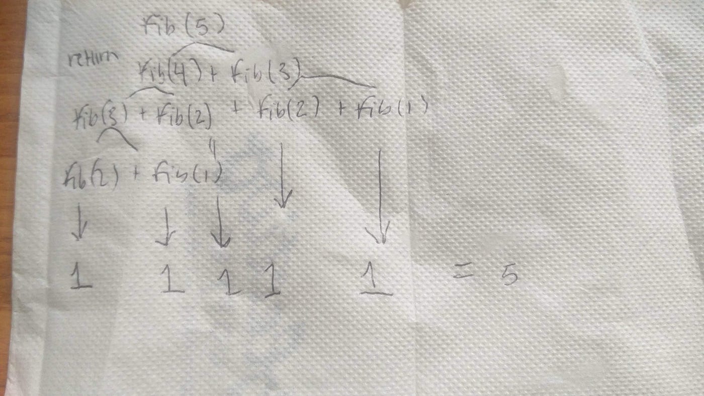 Fibonacci & Memoization. Recursions have always been confusing… | by ...