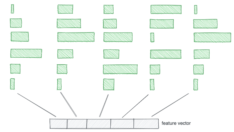 Fast Anomaly Detection With Python | by Anthony Cavin | Towards Data Science