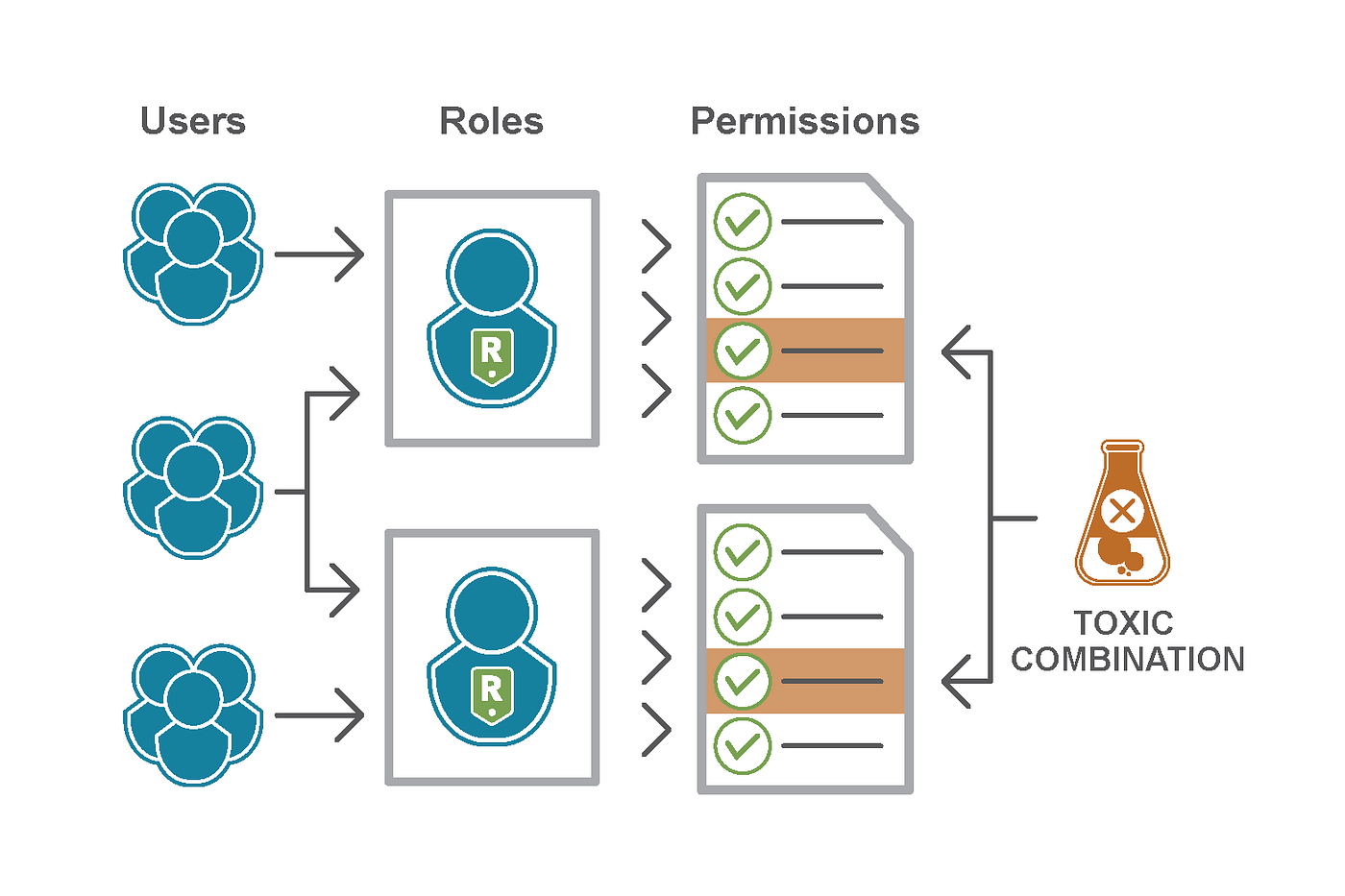 The flexible way to adopt UX/UI in Angular app according to user’s permissions. | by Daniel ...