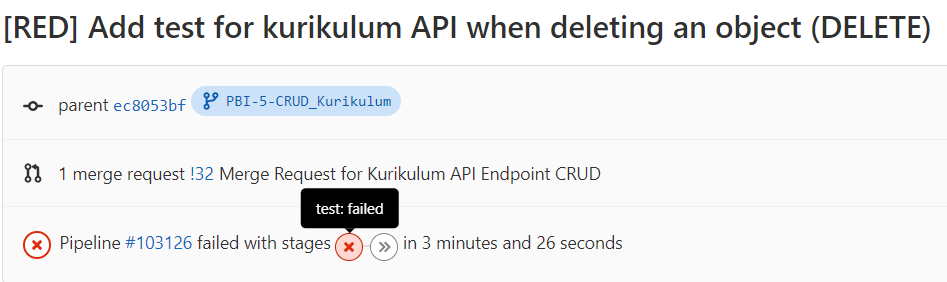 Test Driven Development: Django Rest Project | by Johanes Marihot ...