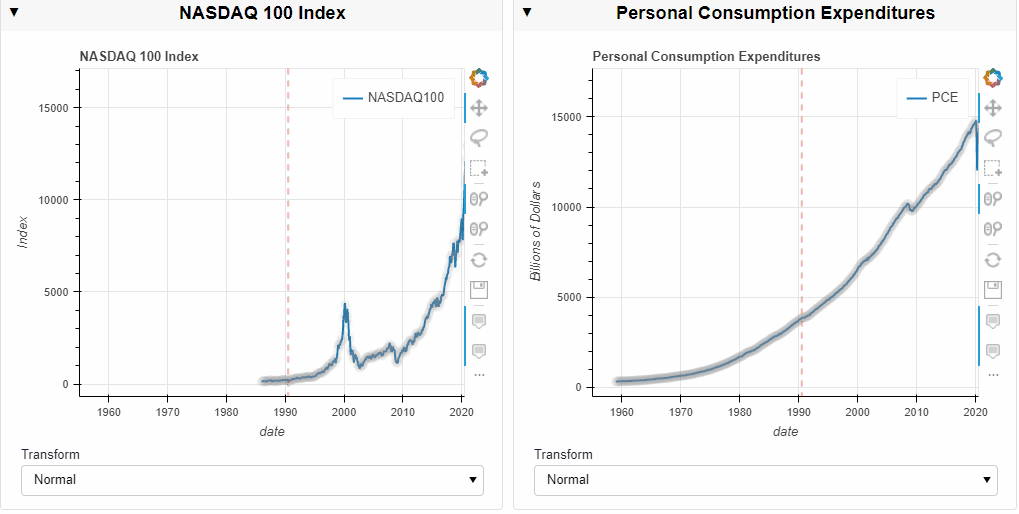 Advanced Interactive Dashboard in Python | by Jairo Jr. Rangel R. | Medium
