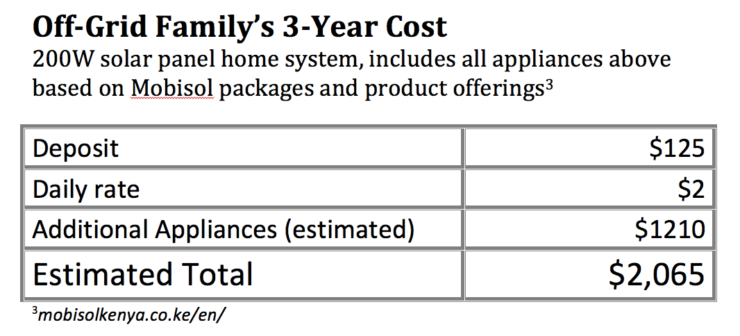 Rethinking the Cost of Off-Grid Power: Let’s Do the Math | by Andrew ...