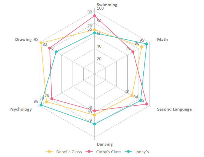 When To Use A Spider Chart The Spider Chart Is Used To Compare Two When To Use A Spider Chart The Spider Chart Is Used To Compare Two