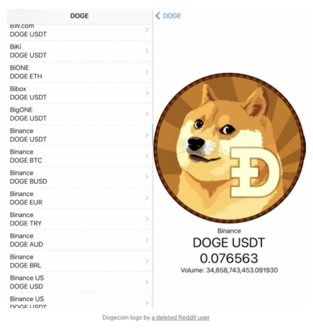 How to Create a Dogecoin Tracker with React Native | by Freeze | Medium