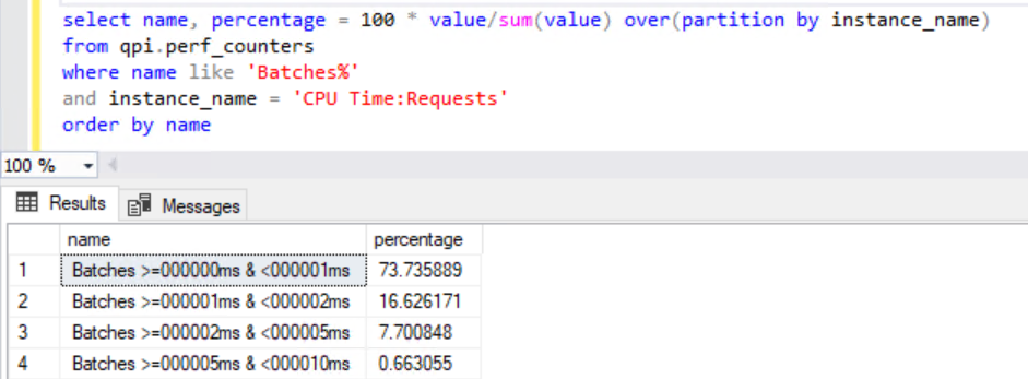 Running Hammerdb On Tpcc96 Database On General Purpose Azure Sql Managed Instance By Jovan