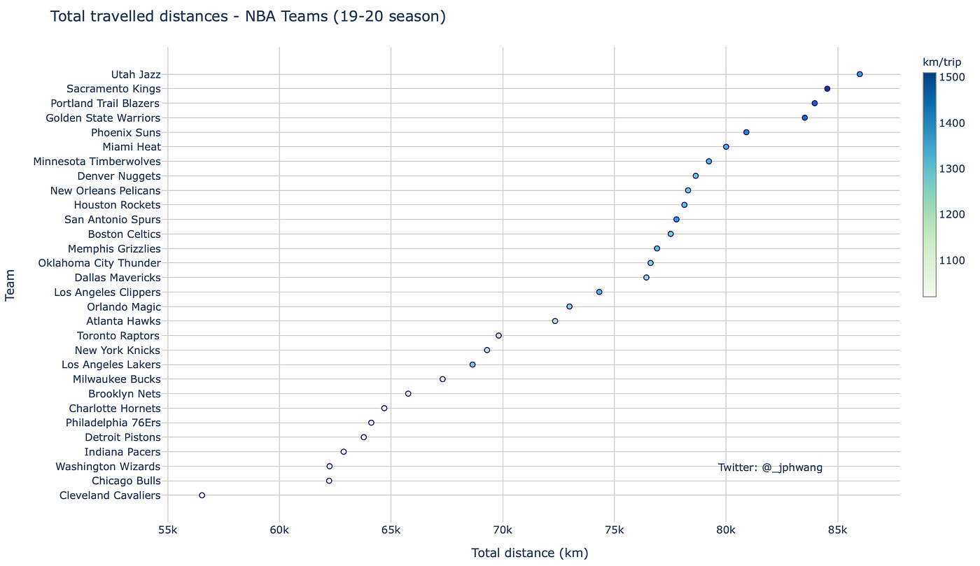 Interactive & Animated Travel Data Visualizations — Mapping NBA Travel ...