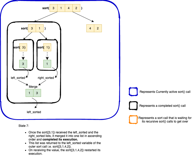 Divide and Conquer — Concept, Code, and Practice Problems | by Shantanu ...
