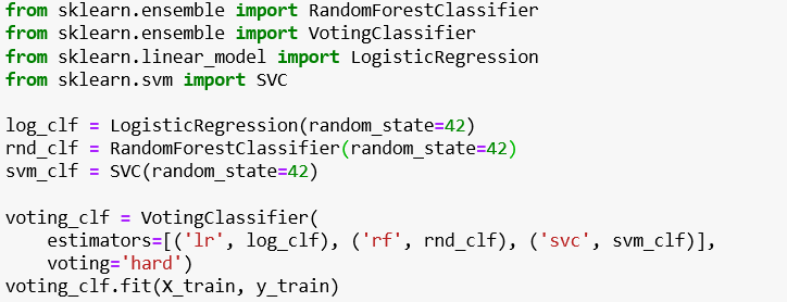 Ensemble Voting Classifiers and Random Forests in Sci-kit Learn | by ...
