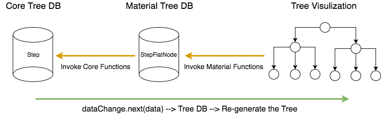 Create an App for Creating Itself — Build a Gantt Chart with Angular 6 | by Yuki Huang | Medium