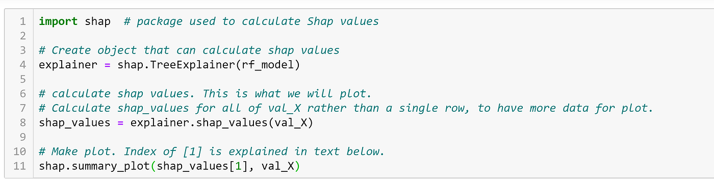 Machine Learning Explainability Of Credit Card Defaults Data Using Random Forests Decision