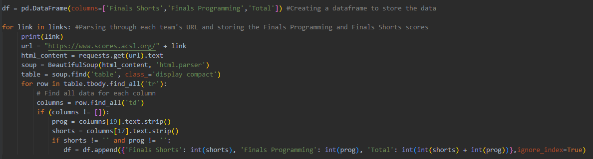 Analysis of the 2022 ACSL Senior Scoring Distribution with Python | by ...