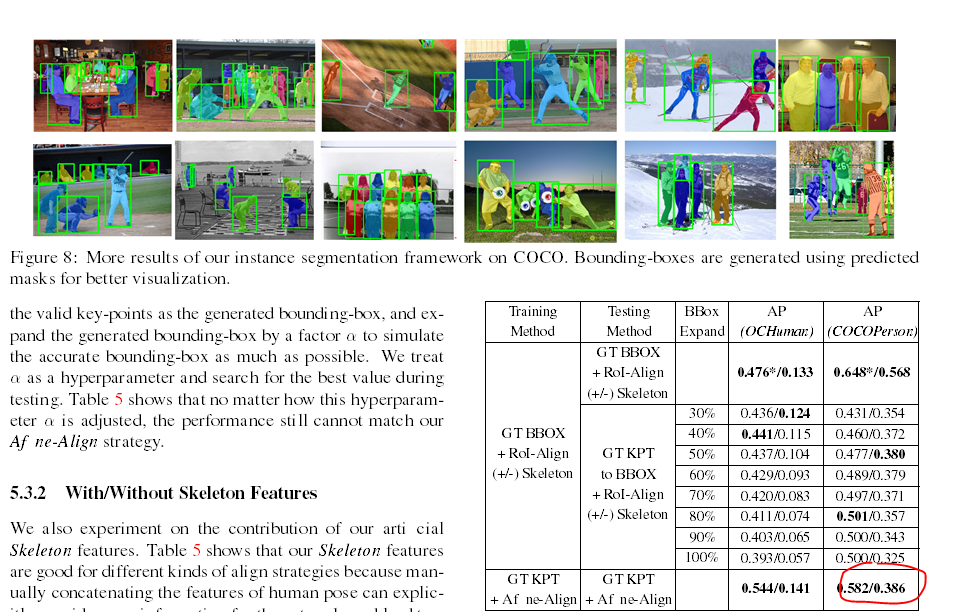 Pose2seg Detection Free Human Instance Segmentation By Jae Duk Seo Medium
