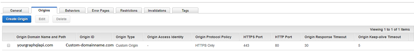 Automatic Persisted Queries on AWS using Cloudfront, Serverless and DynamoDB | by Tobias Meixner ...