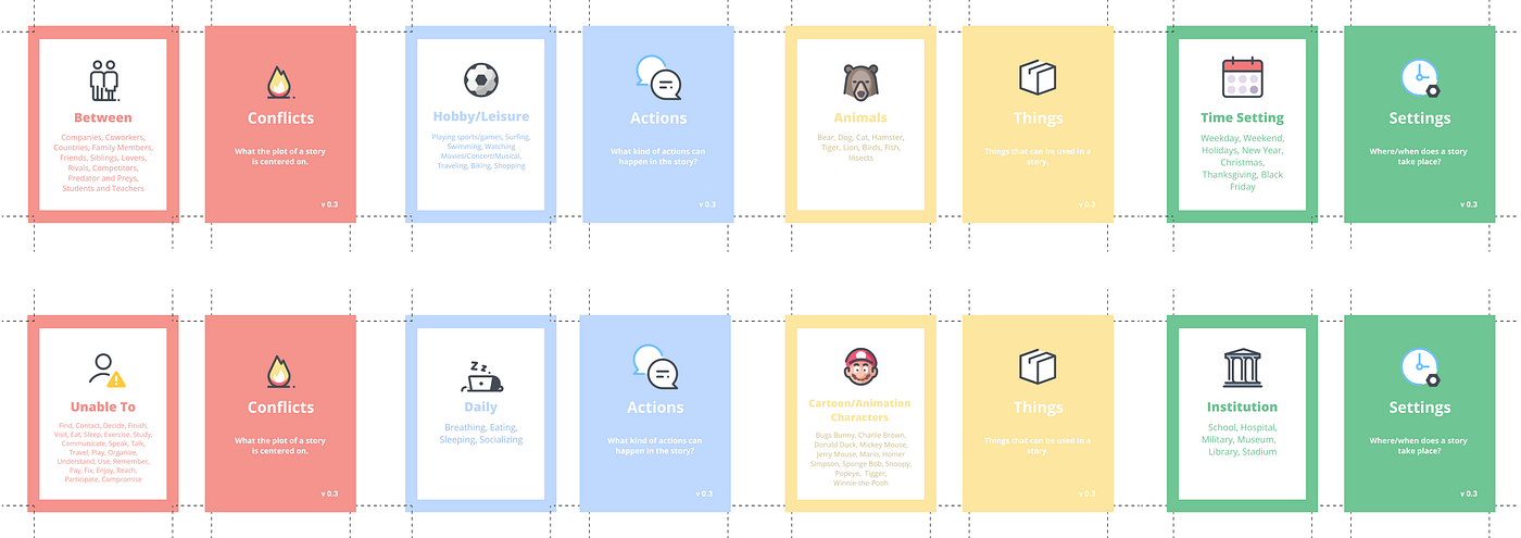 Designing & Using Comic Strips to Teach Programming Concepts | by ...