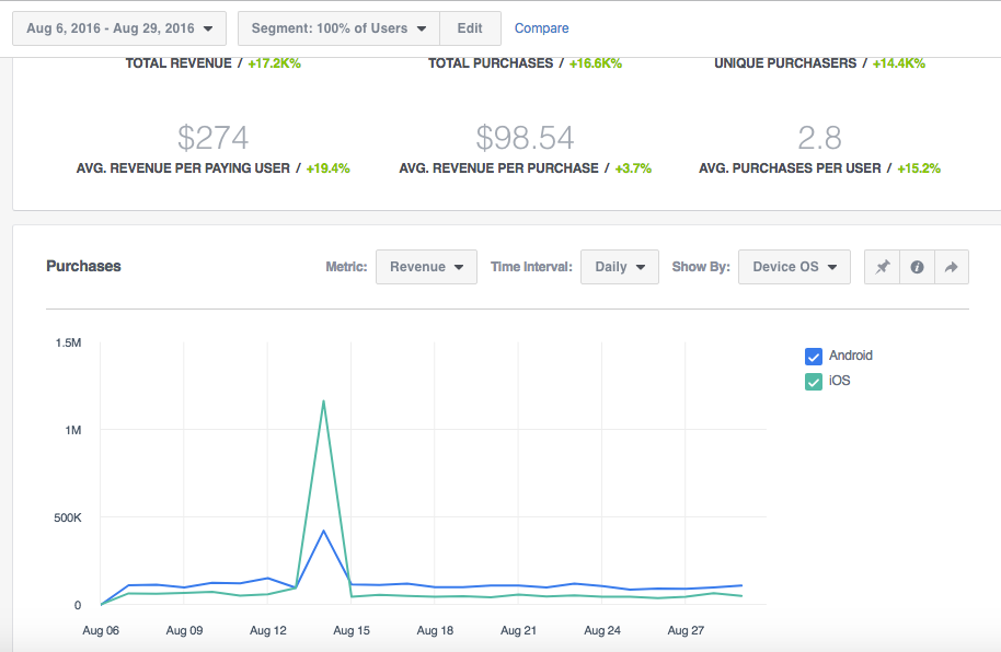 4 Effective Ways to Measure the Success of Your Social Ads | by Rory ...
