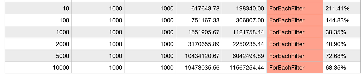 [Unity ECS] ForEachFilter/SetFilter/Chunk Iteration (ArchetypeChunkArray) | by 5argon | Medium