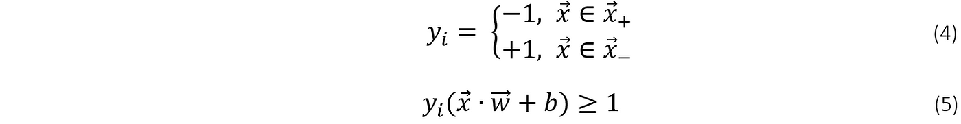 Linear Svm Classifier Step By Step Theoretical Explanation With Python