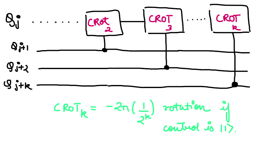 Iterative Quantum Phase Estimation Algorithm | Quantum Untangled
