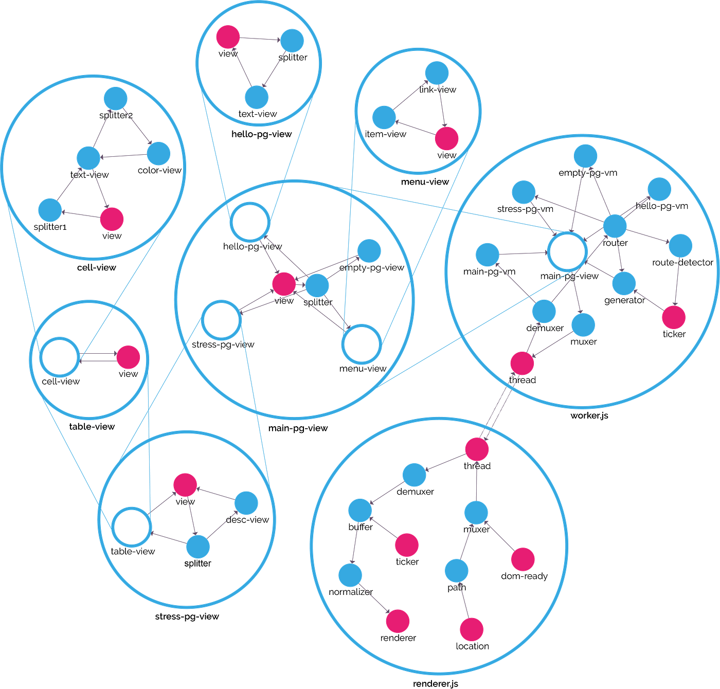 App As A Graph How Visual Programming Makes Sense For By Dan