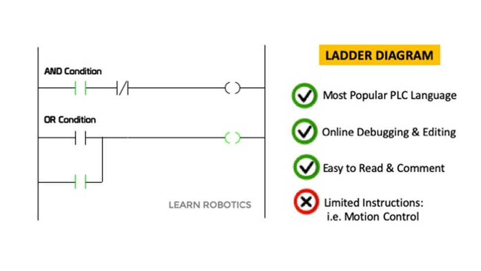 PLC programming languages. Today in this blog, we are going to see ...