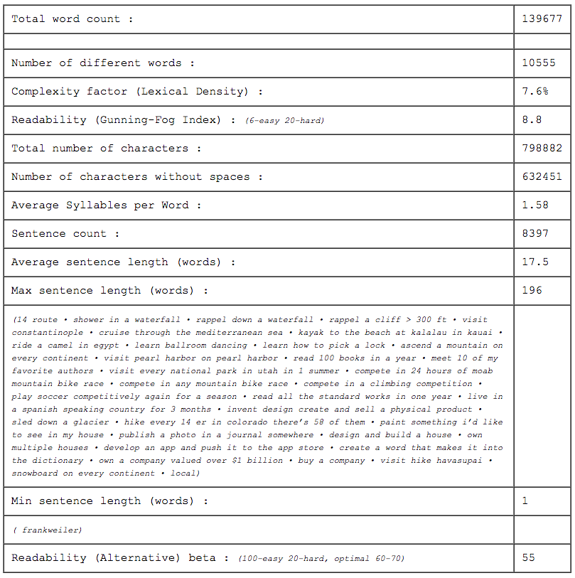 How My Writing Stacks Up For 349 Posts | by Chase Cottle | Medium