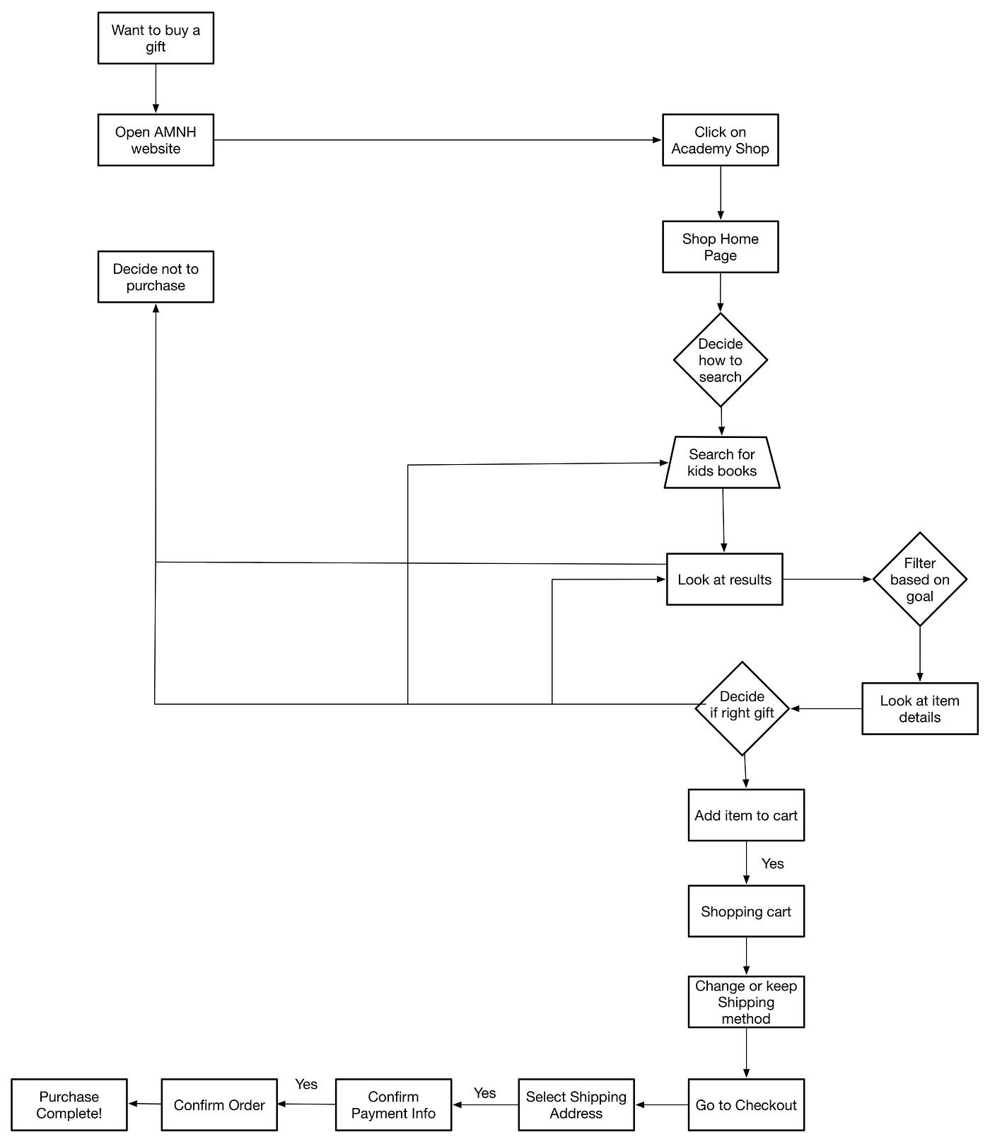 American Museum of Natural History (NY) E-commerce retail site | by ...