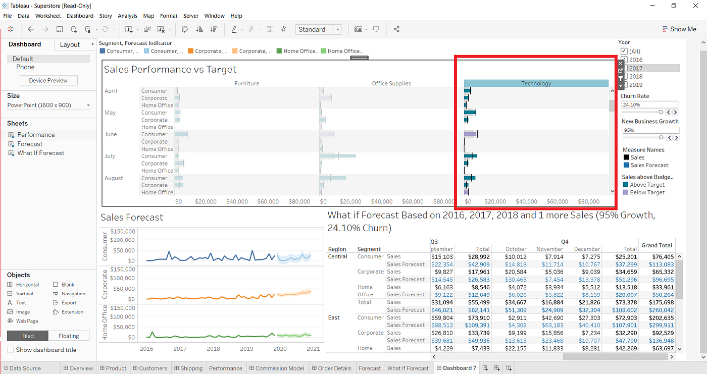 Tableau Dashboarding. Let us start by learning how to… | by Jeetika ...