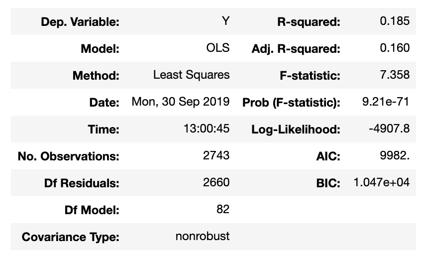 Linear or Logistic Regression? Linear Regression Diagnostic — Part I ...