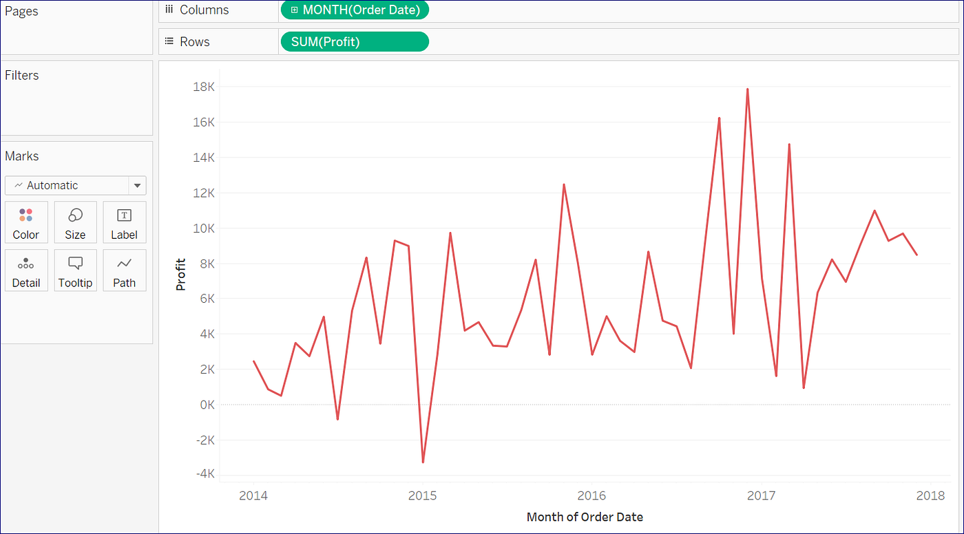 How to Swap Sheets in Tableau using Parameter Option? | by Indhumathy Chelliah | Tableau ...