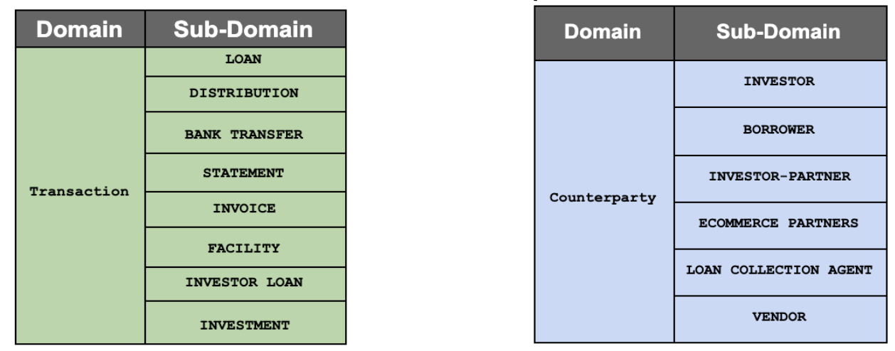 Data Governance in FinTech. CDO, CIO, BigData, Data literacy, Data ...