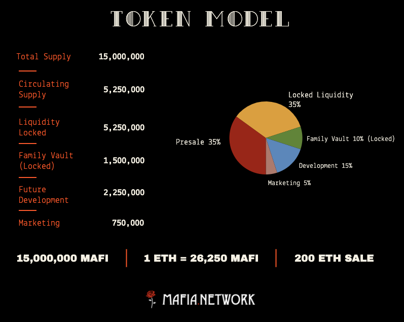 Introducing Mafia.Network. A hyper deflationary cryptocurrency… | by ...