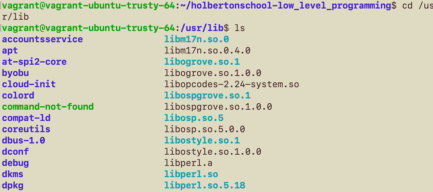 Static vs Dynamic Libraries. This article’s content will be mainly ...