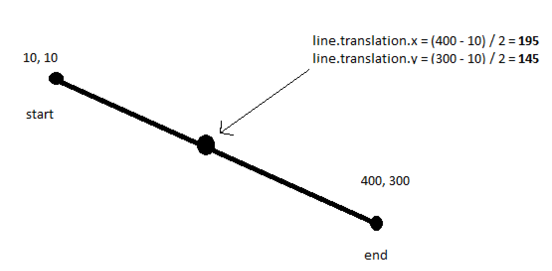 Graph Rendering Tutorial with Two.js | by Jacob Landowski | Medium