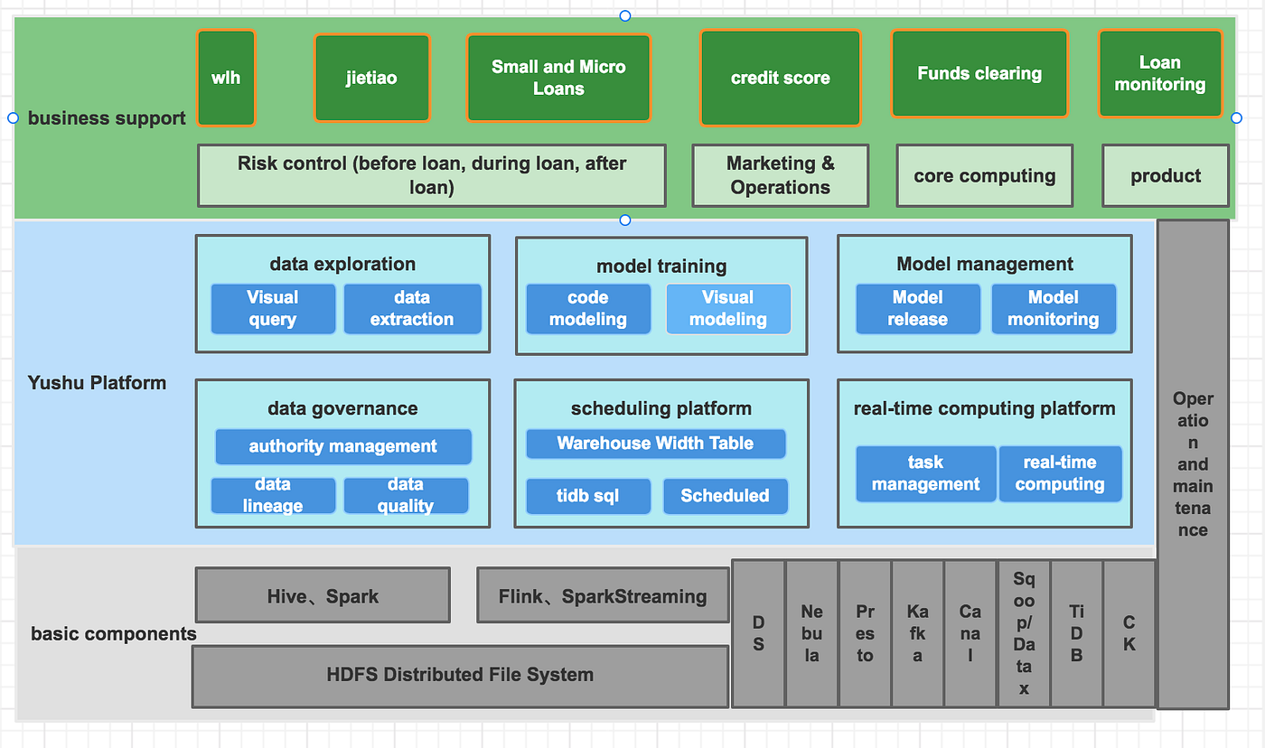 How Does 360 DIGITECH process 10,000+ workflow instances per day by ...