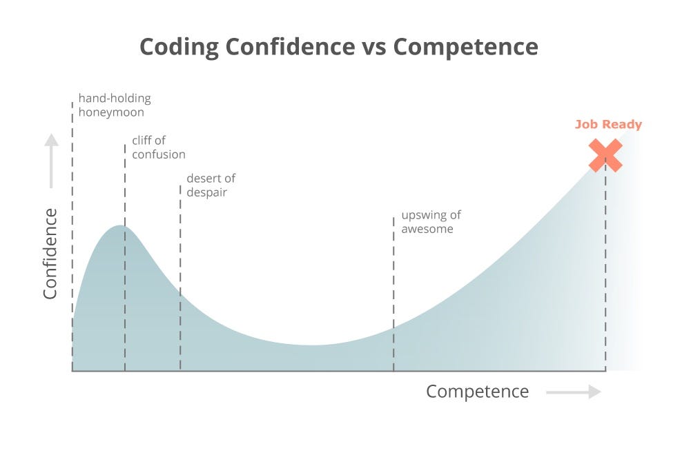 Rubber Ducking- What It Is and Why It Works | by Jay Kim | Medium