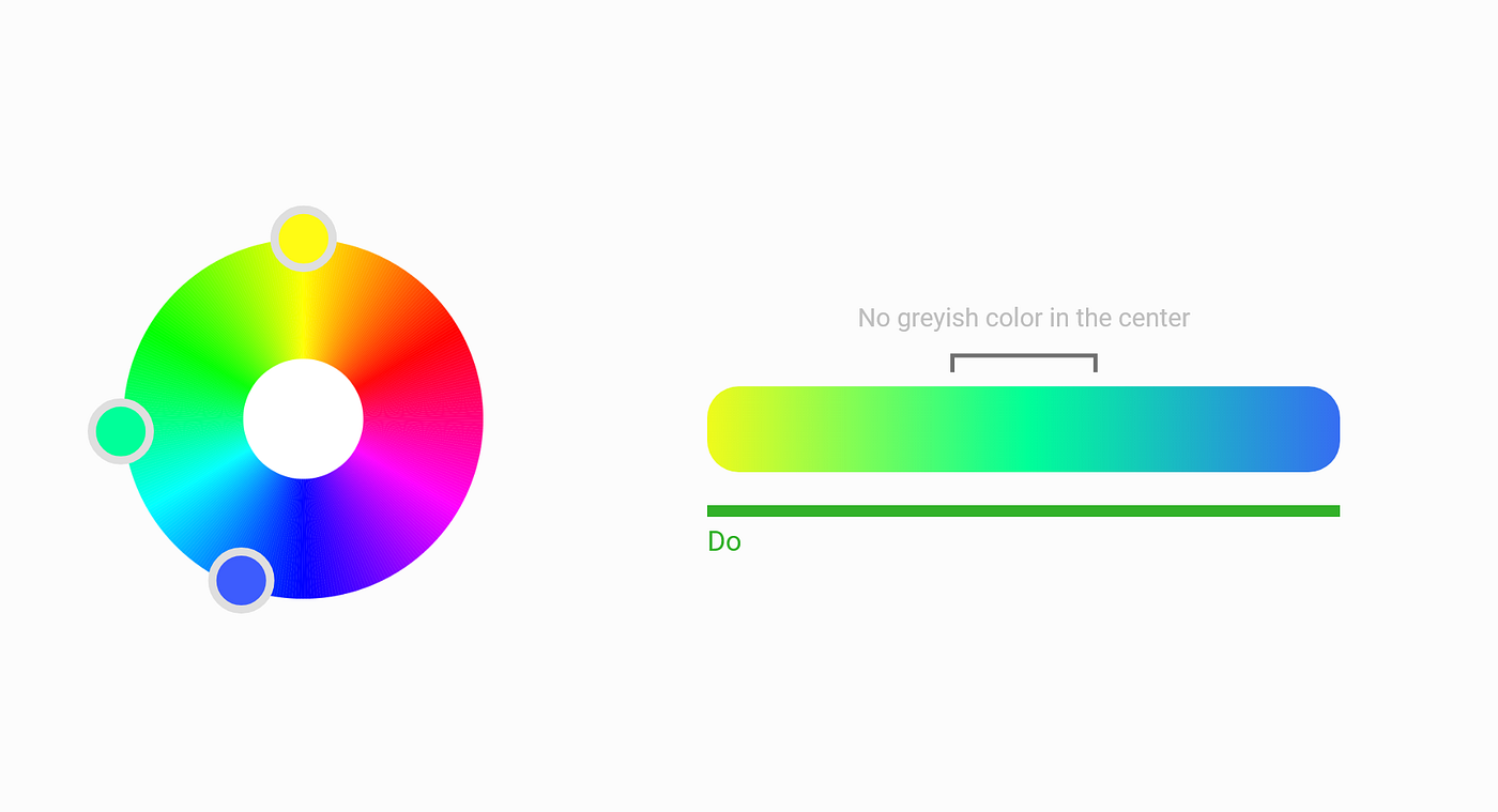 Design better gradients — Dos and Don’ts | by Nick Devashvili | UX ...