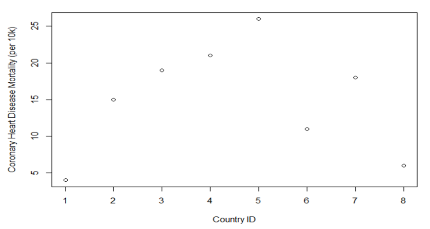 Linear Regression Explained (in R) | by Brinnae Bent, PhD | Towards ...