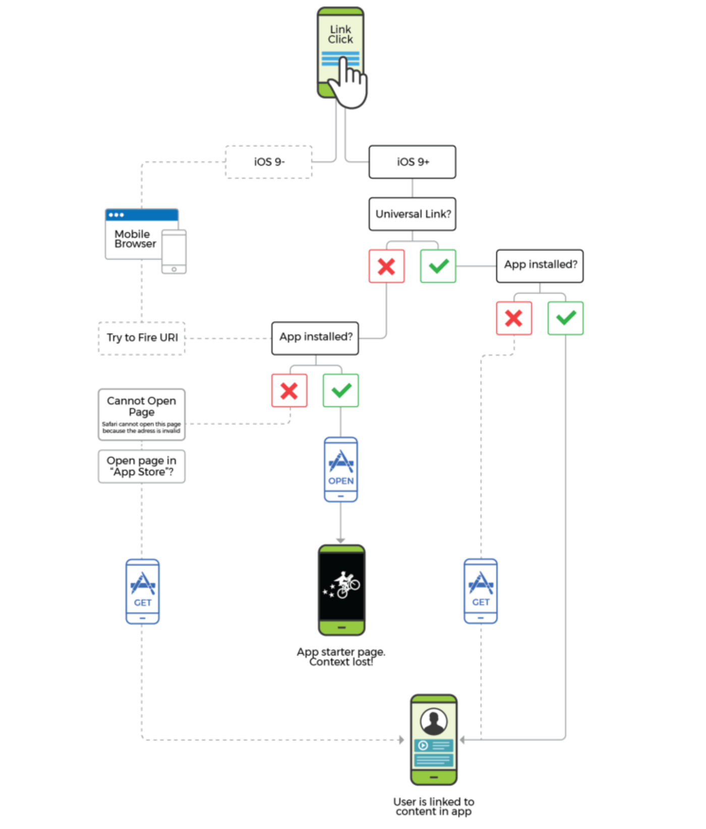 Swift ile Deep linking nasıl yapılır? | by yusuf demirkoparan | Medium