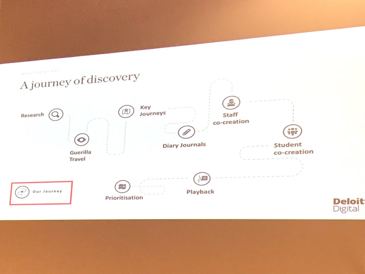 Service Design in Government 2018. Day 2 | by Vee Rogacheva | Medium