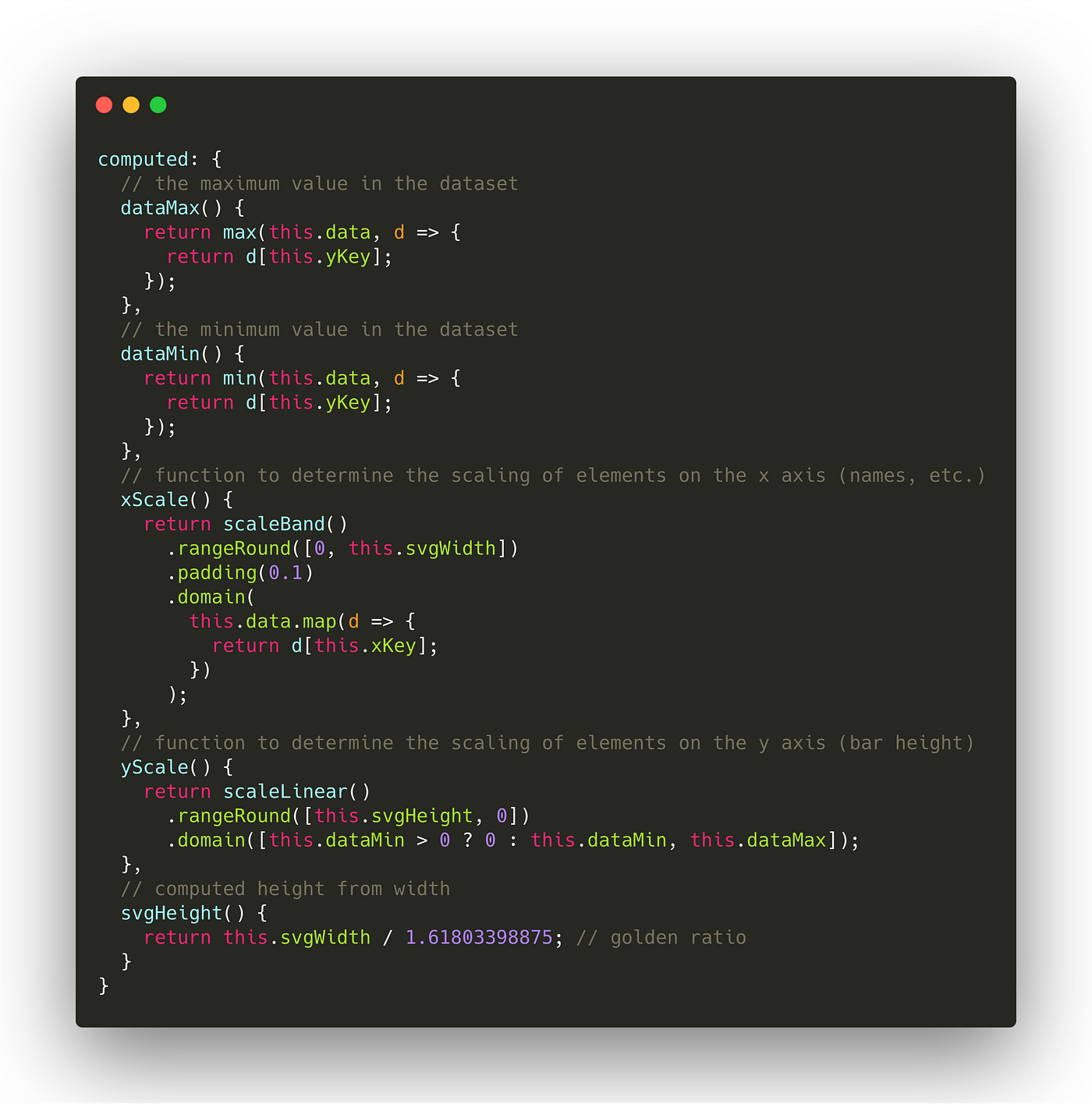 Dynamic Data Visualizations With Vue.js and D3 | by Petr Mitev | The Startup | Medium