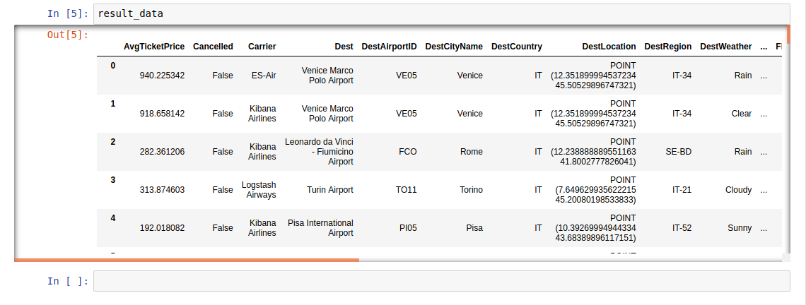 Sql Lise Elasticsearch Query For Data Analysis Using Docker Sql Client And Python By Aakash 3390
