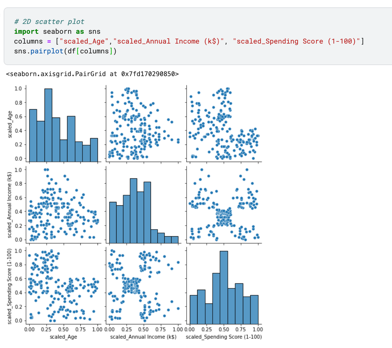 Clustering Algorithm For Customer Segmentation By Destin Gong