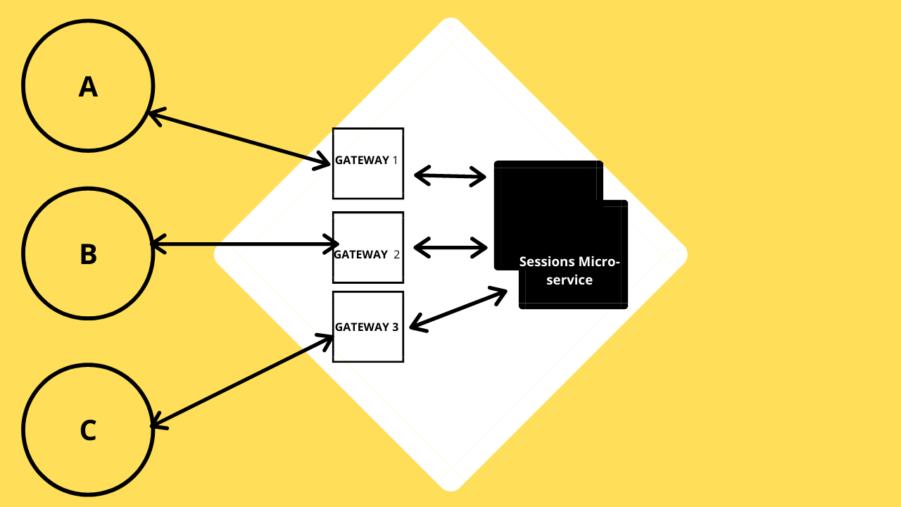 Chat Applications System Design. A Modern Chat Application System… | by Mohit | JavaScript in ...