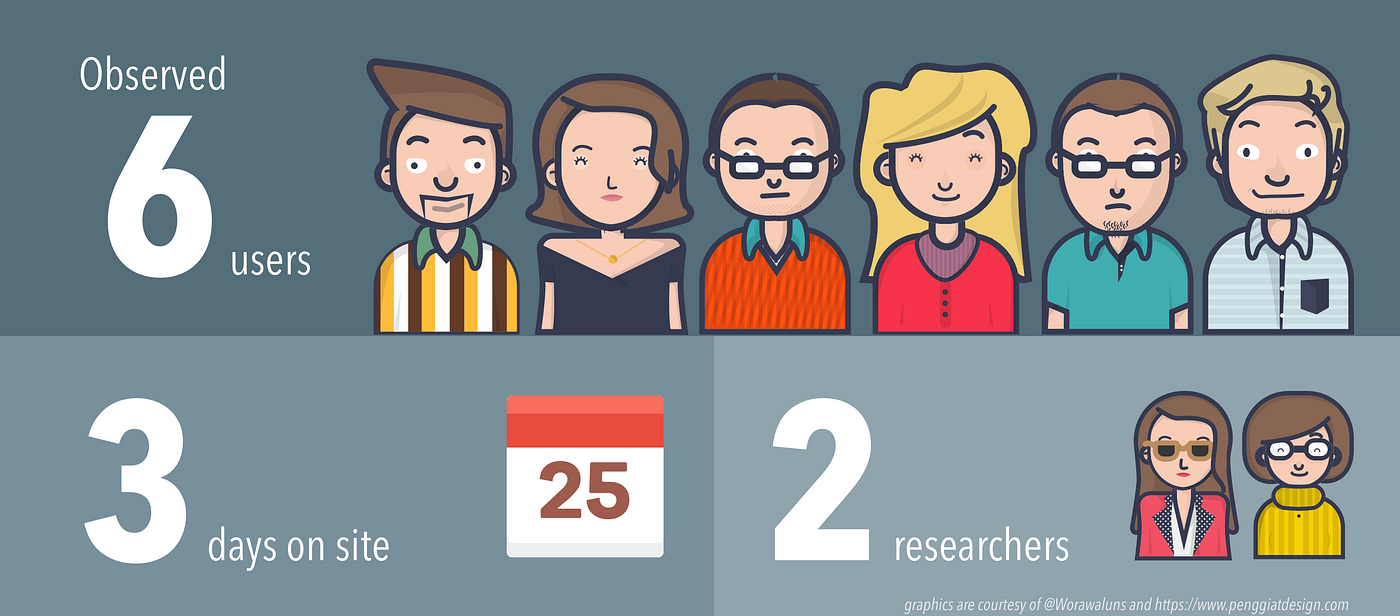 The Win-Win Challenge: How to turn an unhappy client into a User ...