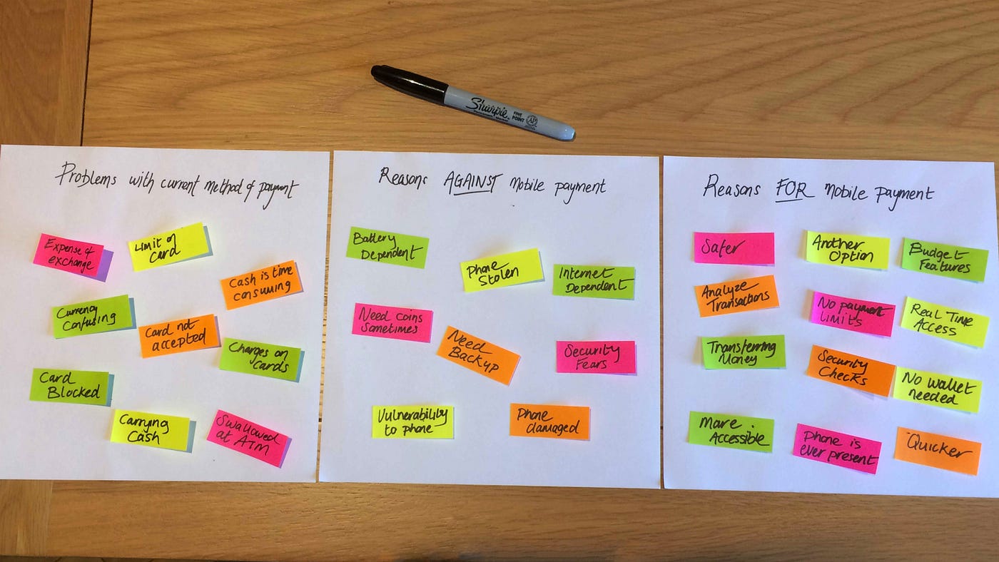 Design Thinking Exercises — Whole Bank | by Kathryn Kyne | Medium