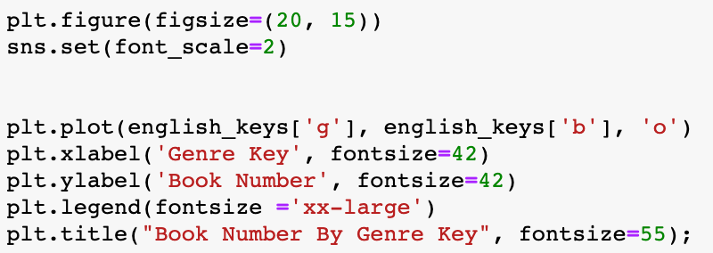 Visual Exploratory Data Analysis(EDA) Part 3 | by M L | Medium