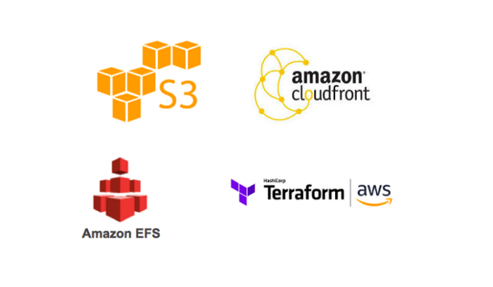 Infrastructure on AWS (using CloudFront,EC2,EFS,S3) by Terraform | by Sandeshjain | Medium