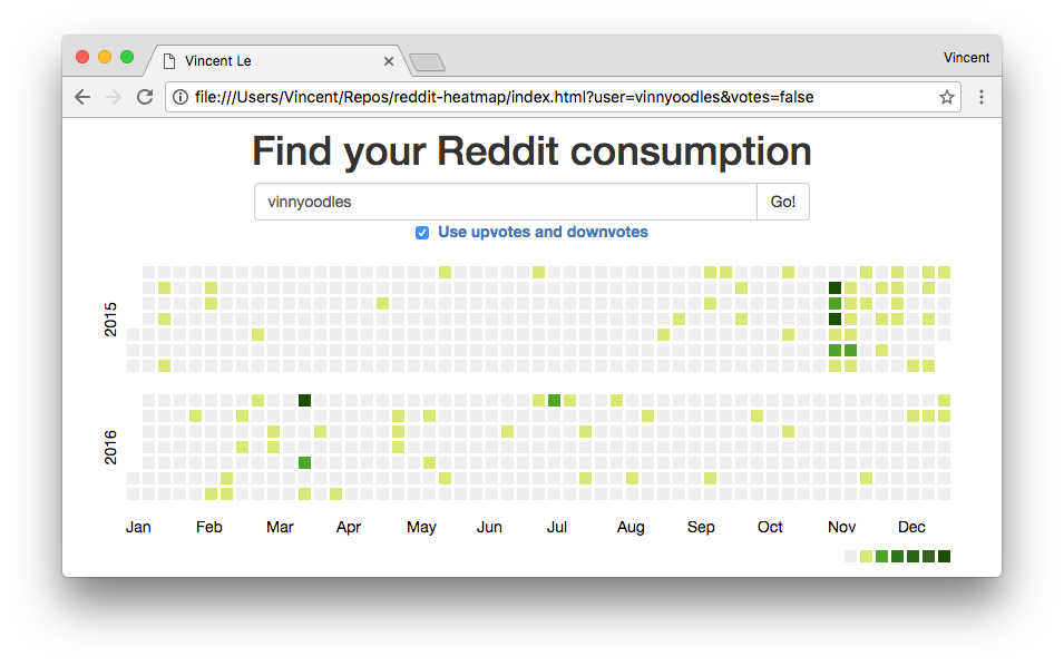 How to recreate GitHub’s contribution graph | by Vincent Le ...