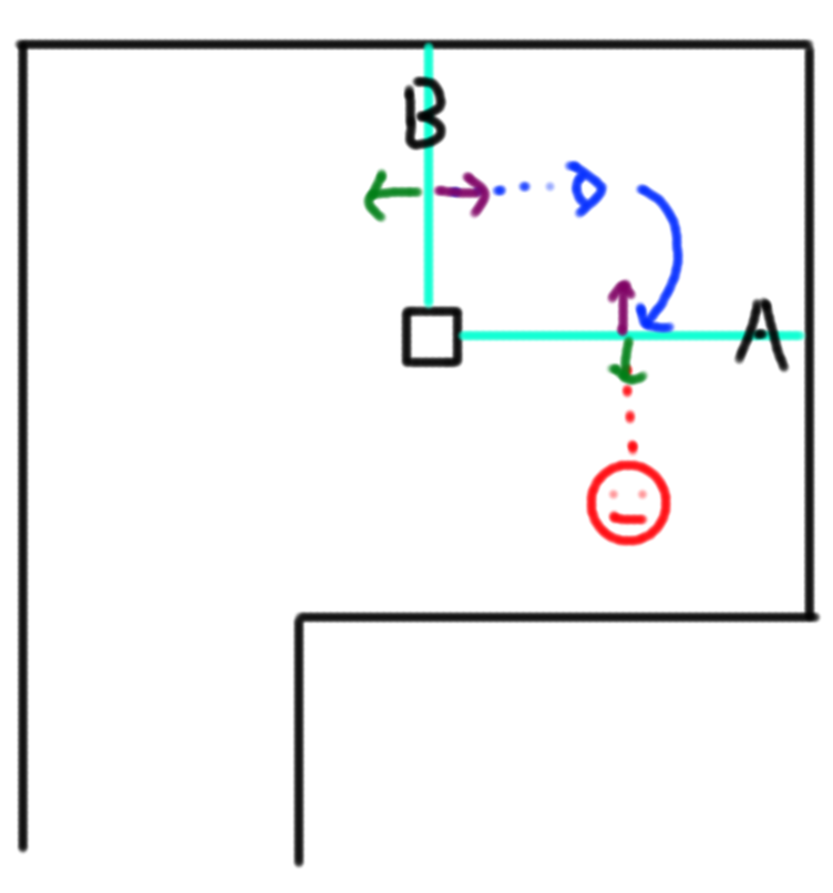 Multiple Recursive Portals and AI In Unity Part 1: Basic portal rendering | by Lim Ding Wen | Medium
